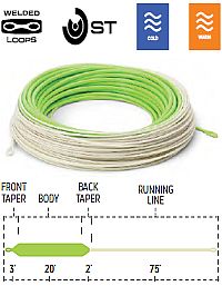 Cortland Spey Lines. Integrated Short, Medium and Long Heads